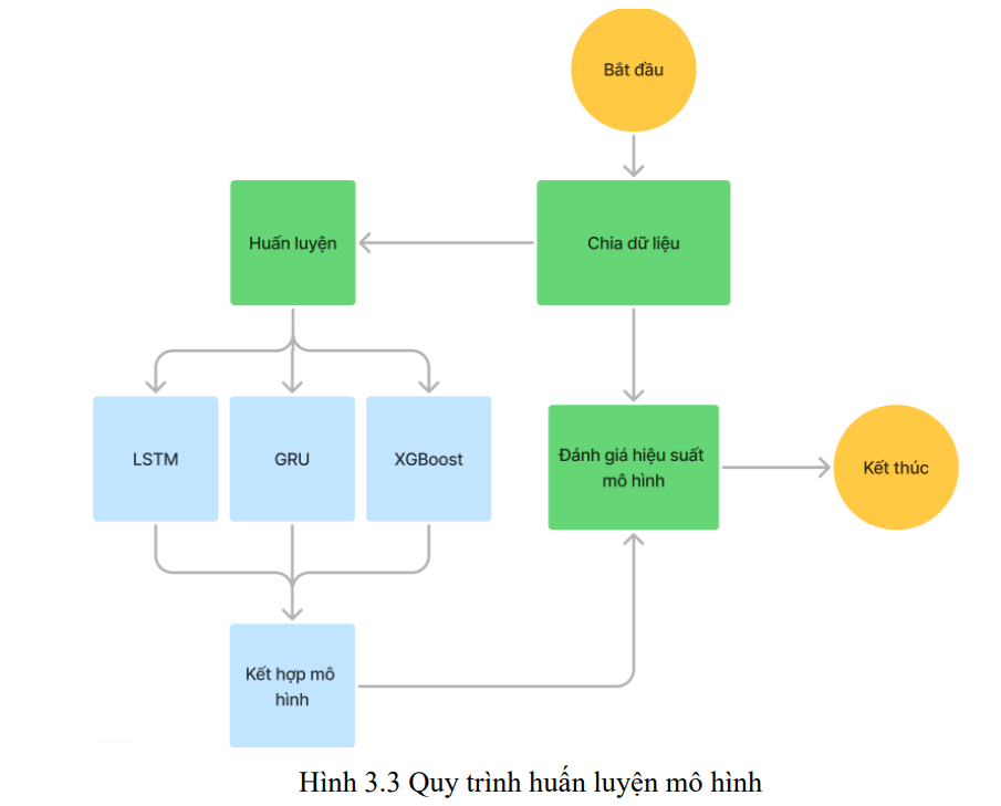 Hệ thống tưới cây tự động dựa trên dự đoán mưa – UIT.NC